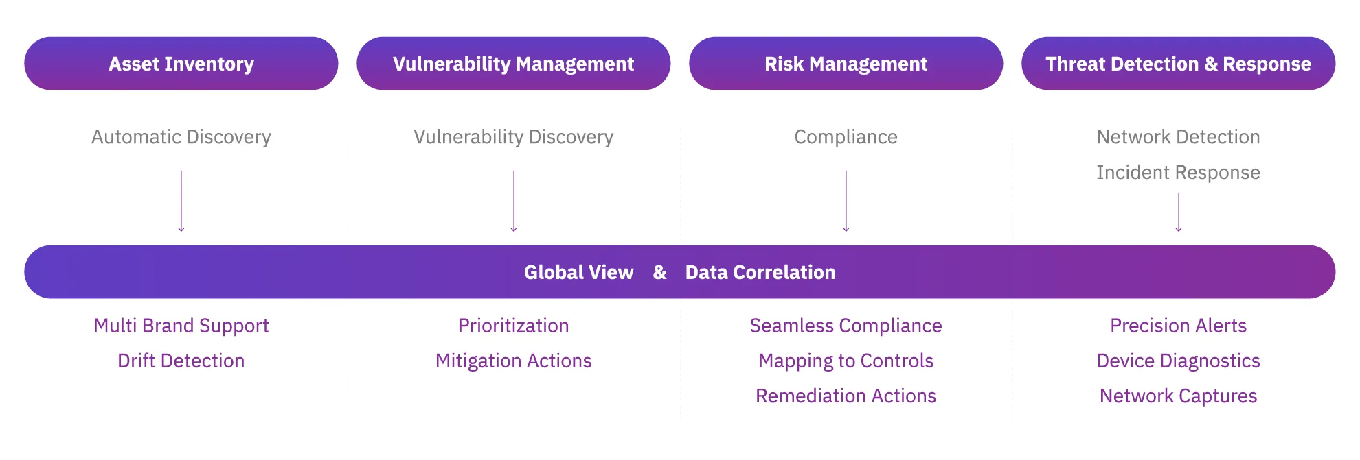 What is OTSPM? | Safetybits